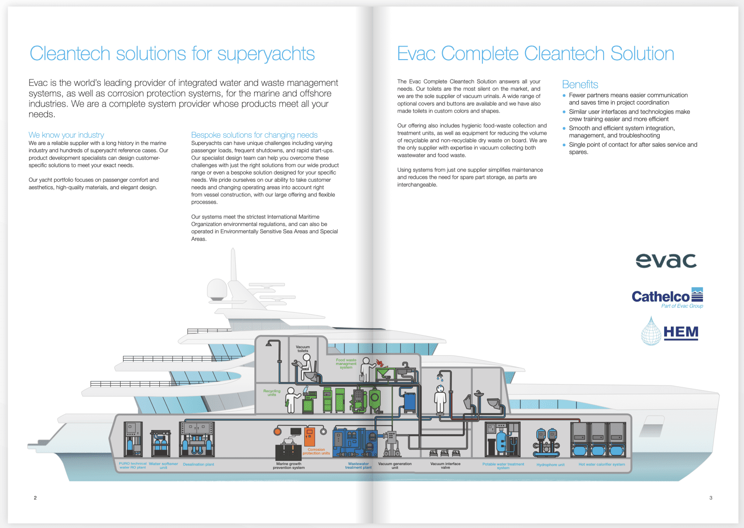 EVAC Water and Waste Management | Marine Vessel Products