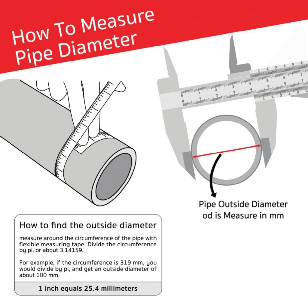 Marine Products | RNT Smart Clamps | Class Approved pipe fittings