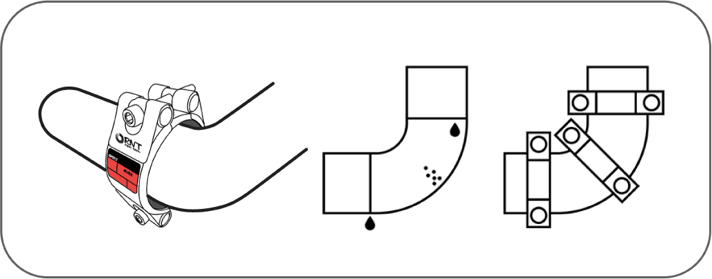 RNT Smart Clamps | Class Approved | Pipe Joint Fittings